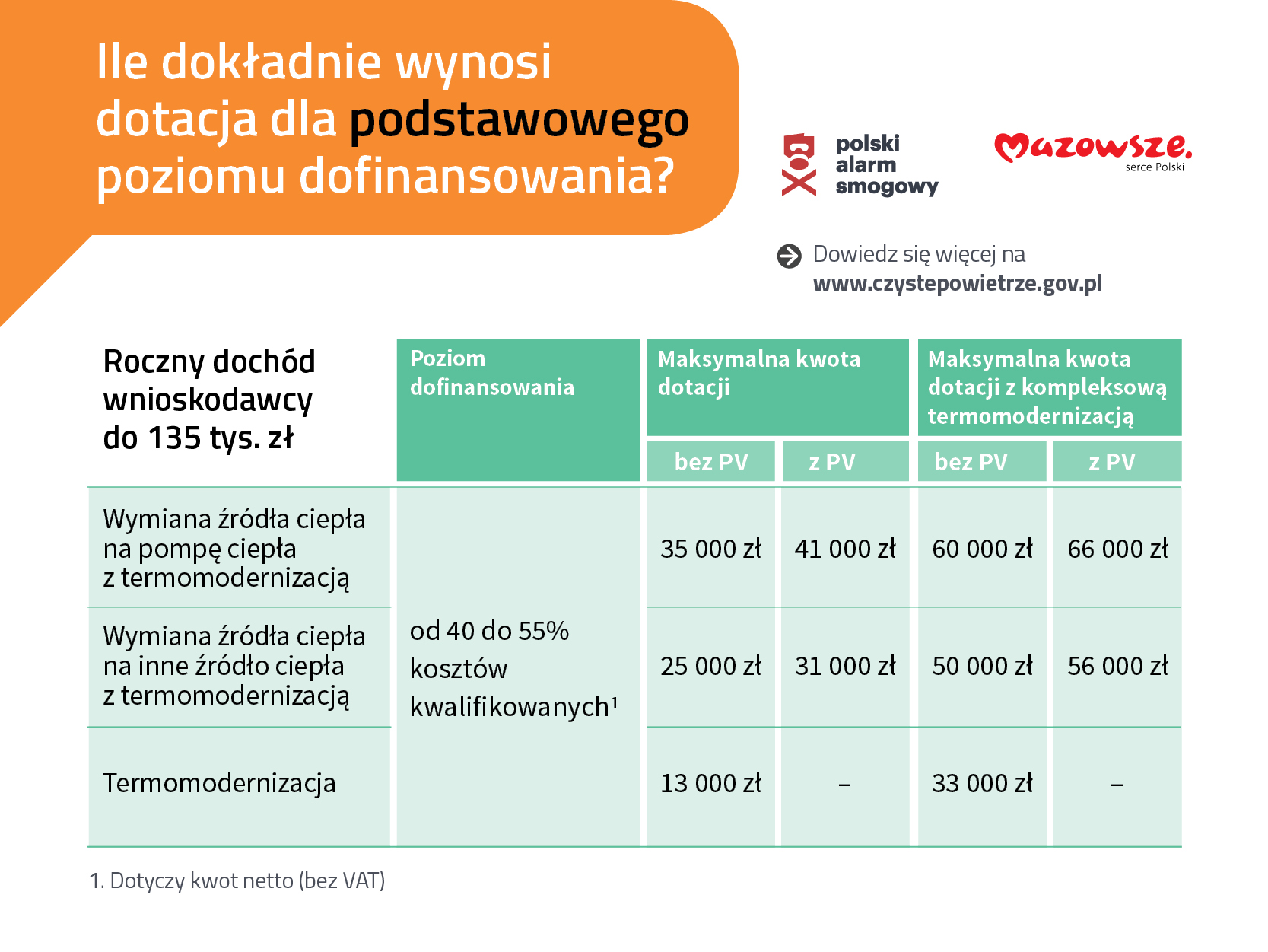 Urząd Marszałkowski Województwa Mazowieckiego w Warszawie